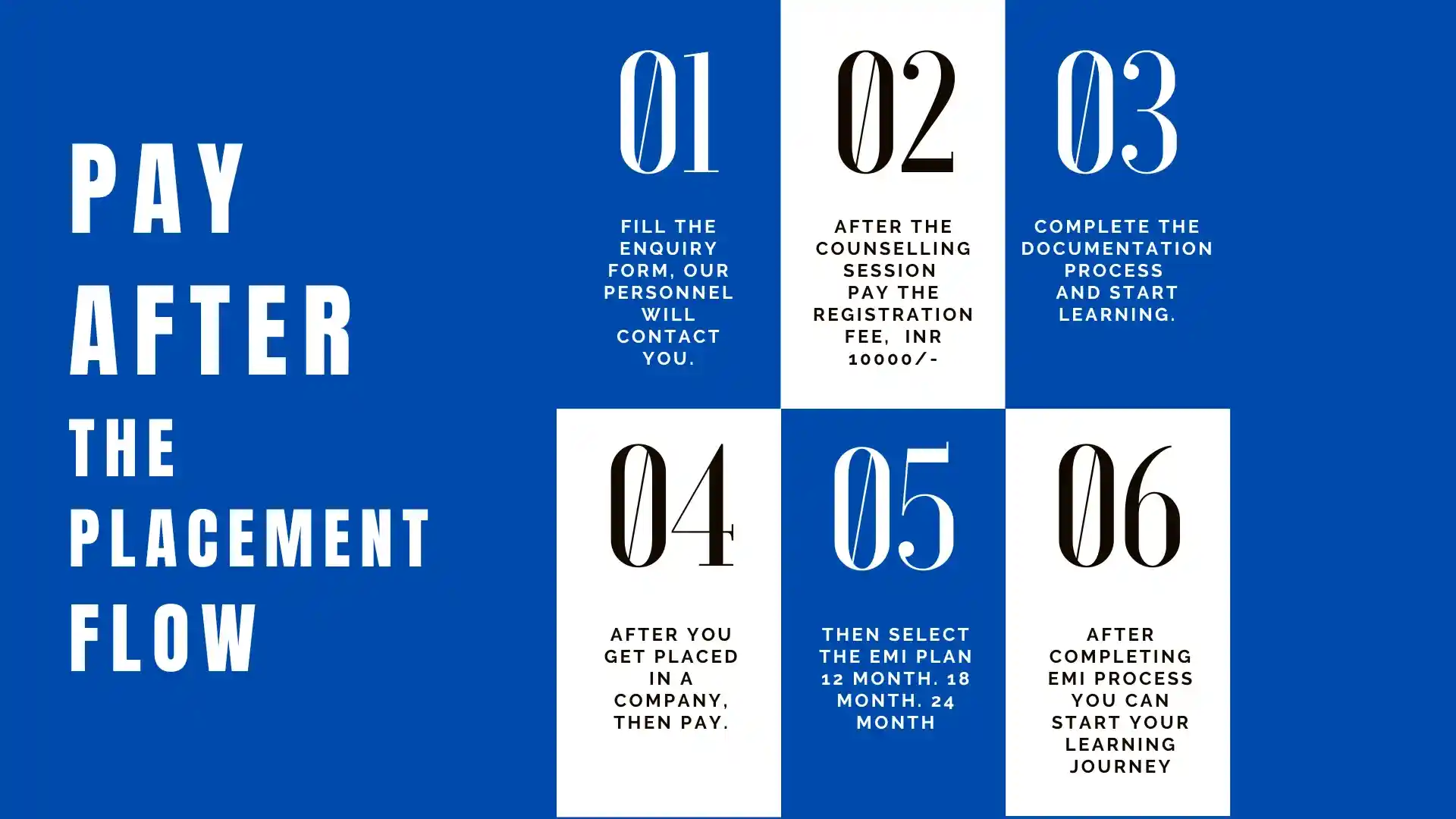 Embedded System Pay After Placement Course